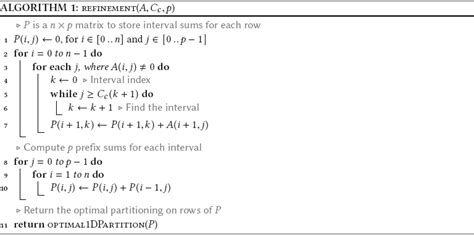 On Symmetric Rectilinear Partitioning