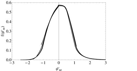 Color Online The Scaling Function Of Our Model Blue Online
