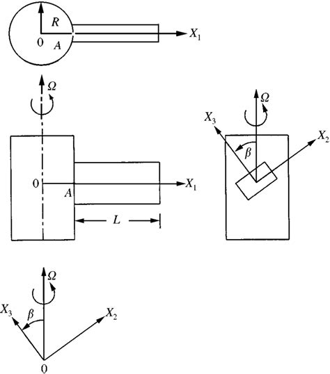 A Rotating Timoshenko Beam Download Scientific Diagram