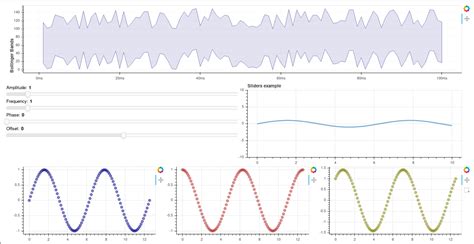 Dashboard Py Example Not Behaving As Expected After The Layout PR Issue Bokeh Bokeh