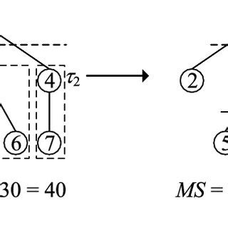 A Split Tree And The Corresponding Quotient Tree Download Scientific Diagram