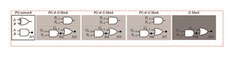 A A Schematic Of Sparse Tree Area Highlighted In Figure 16 Voltage Download Scientific