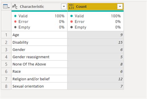 solved grouping column text values in power query microsoft fabric