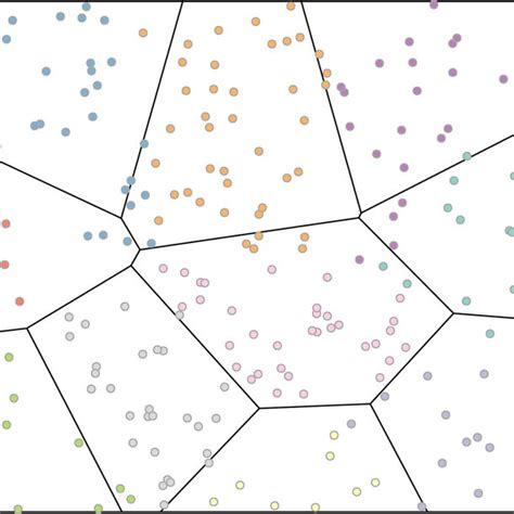 Best Apm Guess Of Conceptual Structure And Sample On Which The Guess Is
