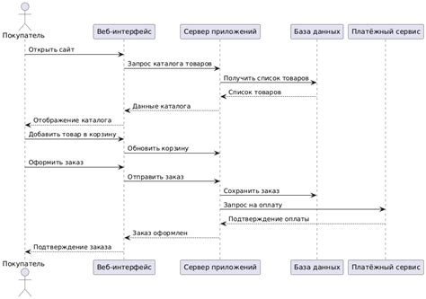 Uml — что это такое виды и примеры использования — Okocrm