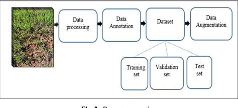 Figure 1 From Accuracy And Efficiency Comparison Of Object Detection