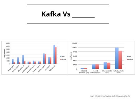 The Best Of Apache Kafka Architecture Pdf Cloud Computing Internet