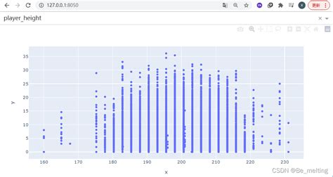【dash搭建可视化网站】项目5： 利用dash 实现动态图表dash 动态图 Csdn博客
