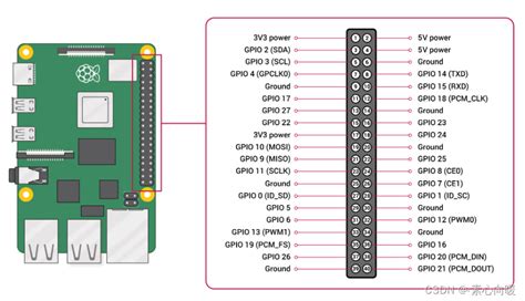 树莓派4b之ubuntu系统配置uart树莓派cm4配置使用ttyama1 Csdn博客