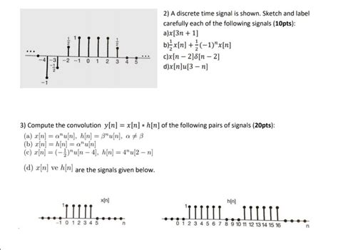 Solved A Discrete Time Signal Is Shown Sketch And Label Chegg