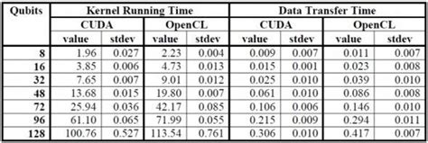 Comparativa OpenCL Vs CUDA FayerWayer