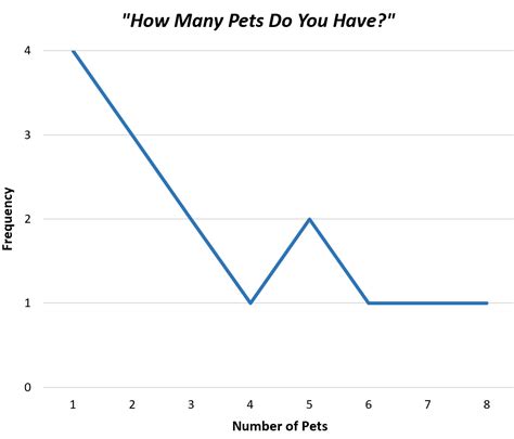 Ungrouped Frequency Distribution Definition And Example