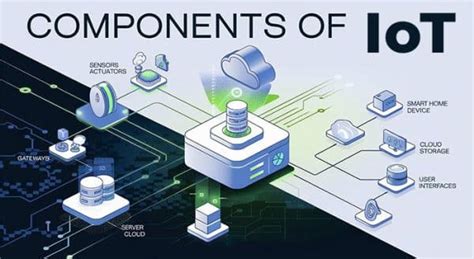 Components Of Iot 4 Essential Elements Behind Smart Systems