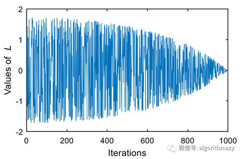 人工兔优化aro算法含开源代码人工兔优化算法 Csdn博客