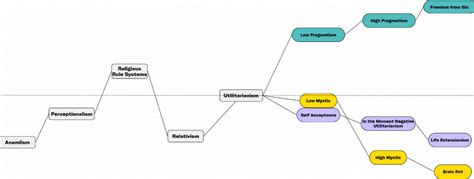 Mapping The Progression Of Human Mindsets A Framework For Understanding Personal Development
