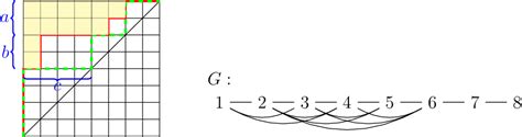 Figure 1 From The E Positivity Of The Chromatic Symmetric Functions