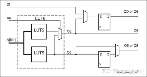 基于xilinx Lut6设计高效紧凑的2 1 Bus Mux 知乎