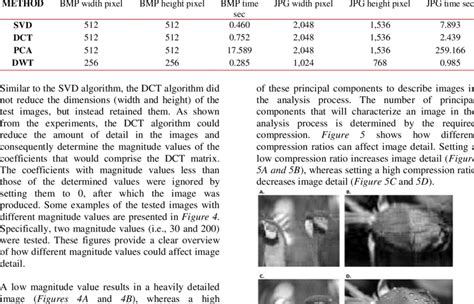 results of svd dct pca and dwt methods on two image samples