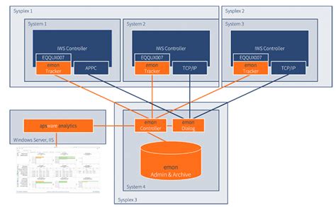 Apsware Emon For Iws Ibm Workload Scheduler Learn More