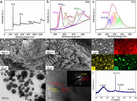 Xps Survey Spectrum A Ni2p Spectrum B O1s Spectrum C Sem Download Scientific Diagram