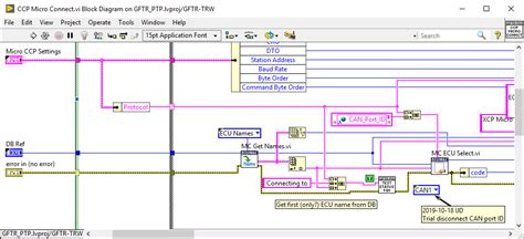 Solved Identification Of Port Interface Through Xnet Ecu Mandc