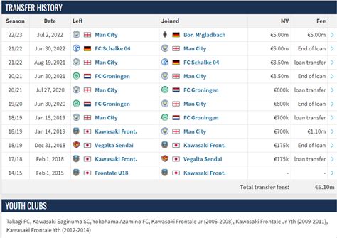 Why Liverpool And Spurs Are In Love With Itakura Pasquasports