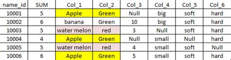 Mysql During Group By I Need To Take A Variable Which Is Not Using In