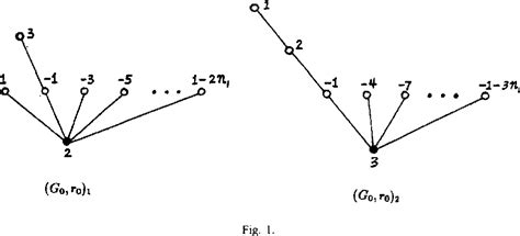 Figure 1 From Integral Sum Graphs From Identification Semantic Scholar