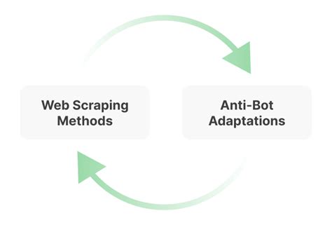 Overcoming Tls Fingerprinting In Web Scraping Rayobyte