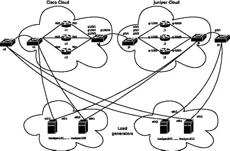figure 1 from isp aided biased query search for p2p systems in a