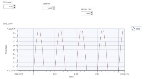 solved sine wave generation ni community national instruments