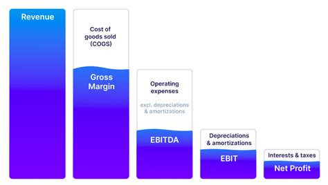 Why Numbers Matter Net Income Vs EBITDA Dawn Postnikoff