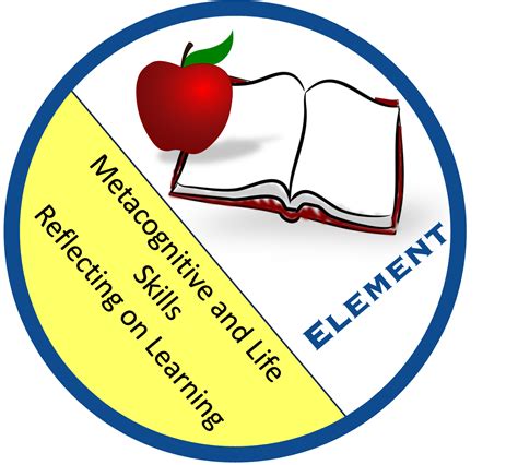Xa And Xc Metacognition And Refelction Marzano Academies Xa And Xc Metacognition And Refelction Marzano Academies