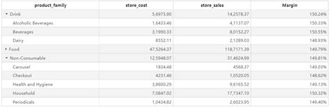 Hierarchy Table Datafor Hierarchy Table Datafor