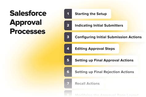 Governor Limits In Salesforce Updated 2024 Onilab Blog
