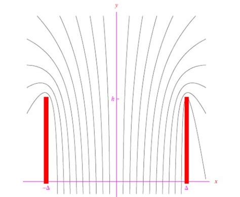 Scientific Notes On Power Electronics Depletion Layer And Transition Capacitance Power
