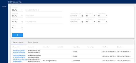 So Admin Cockpit User Guide — Onap Master Documentation