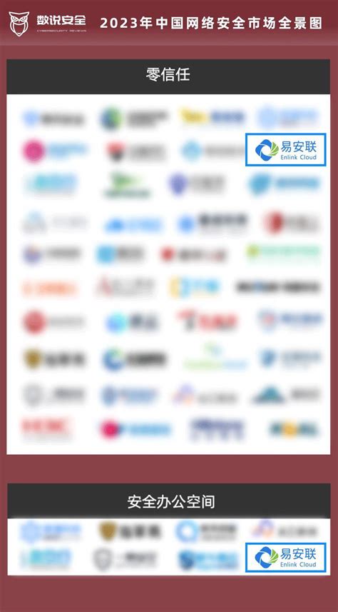 易安联连续多次入选《2023年中国网络安全市场全景图》 知乎