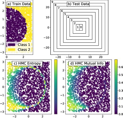 Bayesian Posterior Approximation With Stochastic Ensembles Paper And Code Catalyzex