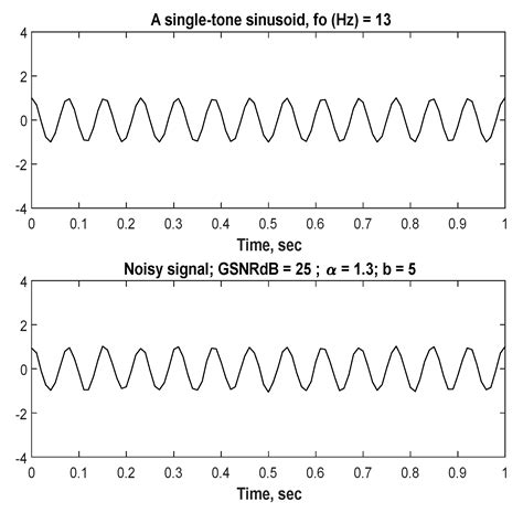 instantaneous frequency estimation of fm signals under gaussian and