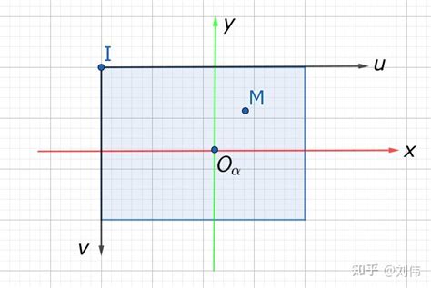 Opengl 投影矩阵与摄像机内参的关系 知乎