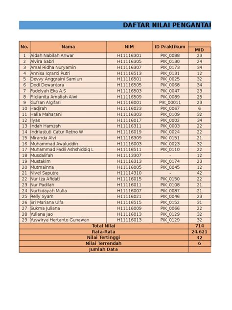 Msexcel Daftar Nilai Data Mahasiswa Data Dosen Menghitung Ip Matriks