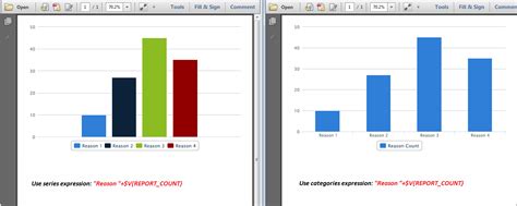 How To Change The Labels In Jasper Report Charts Products Jaspersoft Community