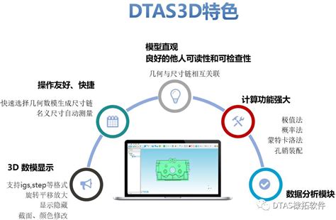 dtas棣拓公差分析软件 公差仿真模拟软件 几何尺寸与公差软件 三维公差分析软件 公差分析模拟软件有哪些 csdn博客