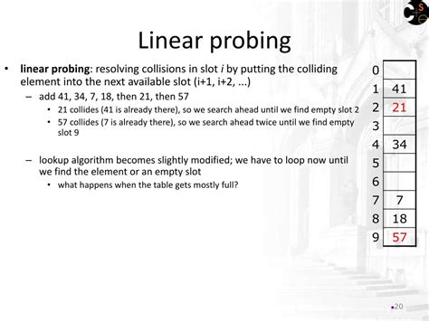 Ppt Search Algorithm Lecture 14 Powerpoint Presentation Free Download Id5981224