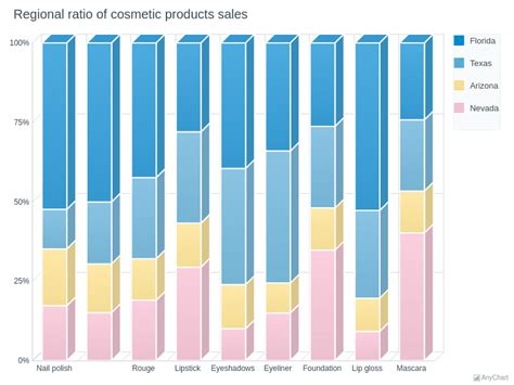 100 Stacked 3d Column Chart With Morning Theme 3d Column Charts