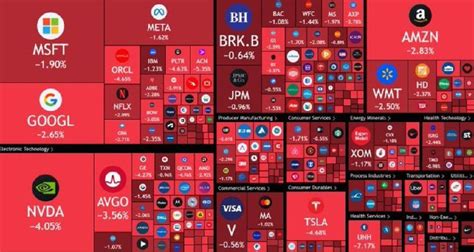 В пятницу фондовый рынок США потерял 927 млрд что стало худшим днем на американских биржах в