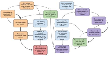 Paradigm Shift Diagrams