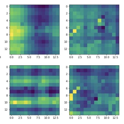 The Visualization Of Attention Each Cell Reveals The Cosine Similarity Download Scientific