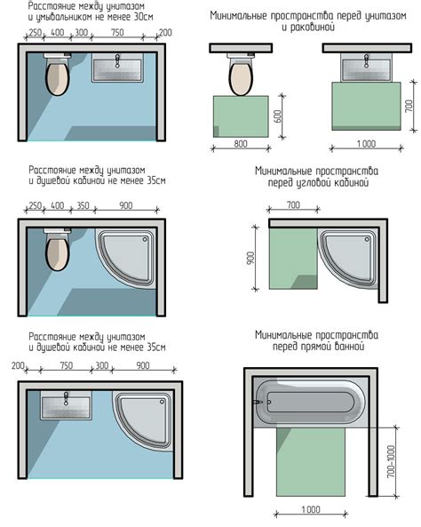 Dimensiones Del Baño 37 Fotos Dimensiones Mínimas De Un Baño